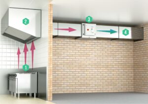 Commercial Kitchen Multi Filter Unit