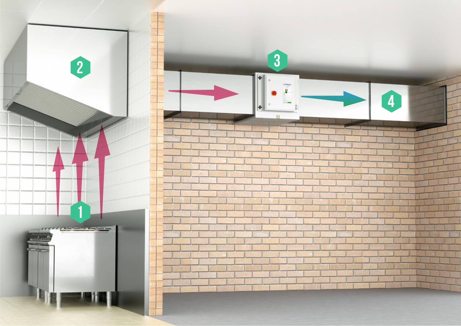 Commercial Kitchen Electrostatic Precipitator Systems (ESP Units)