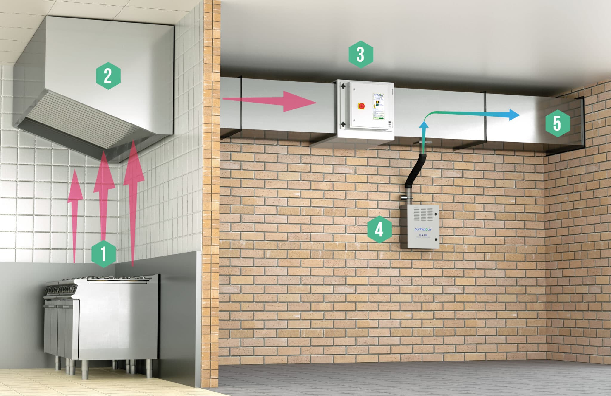ON100 Odour Control / Abatement Units with Eliminodor