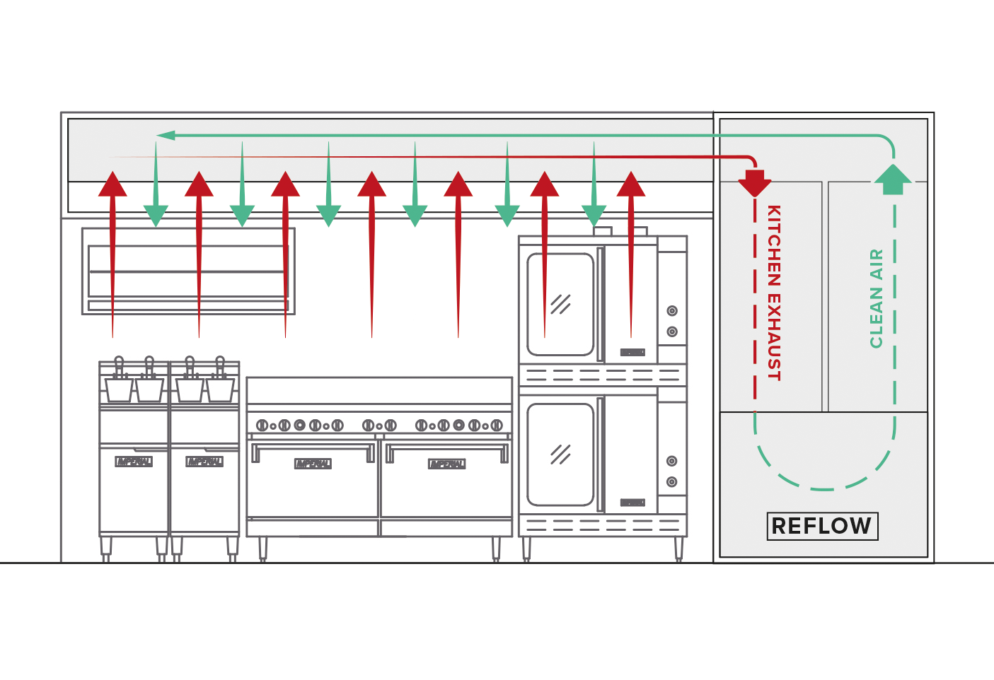 Reflow RC09, RC1.5 & RC2.0 Recirculation Units