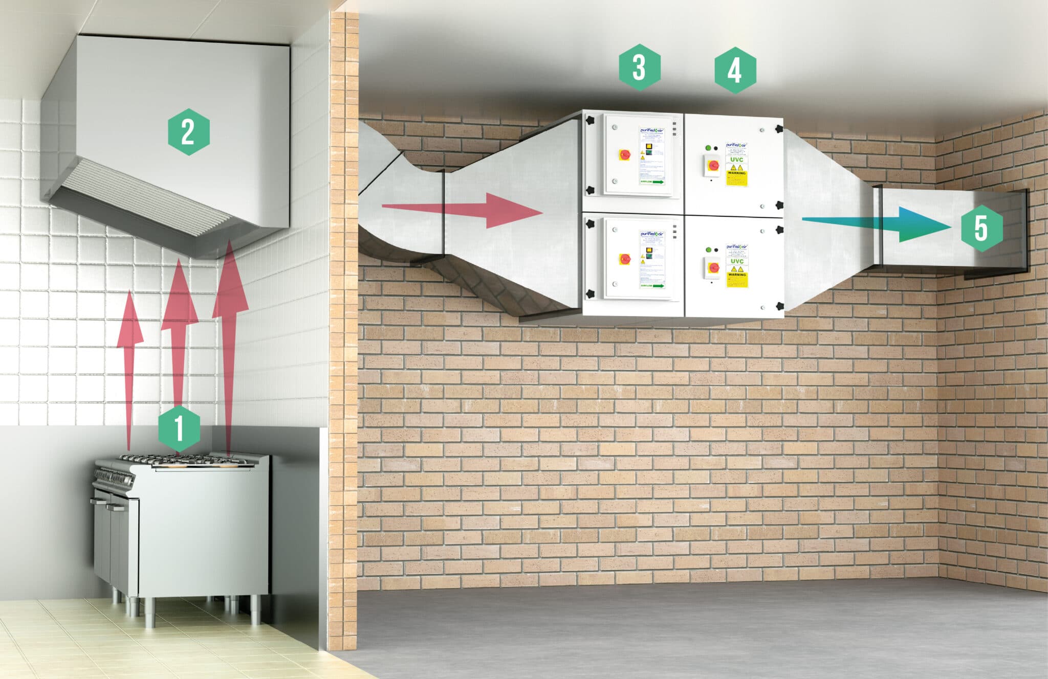 UV-C Lamps & Light Systems for Kitchen Odour Control