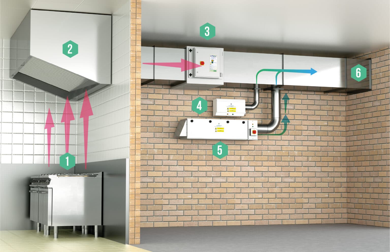 Purified Air UV-O 500 & 1000 Units for Commercial Kitchens