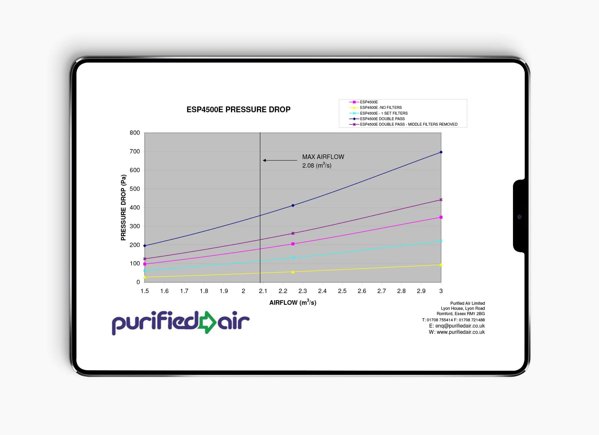 The Truth about ESPs